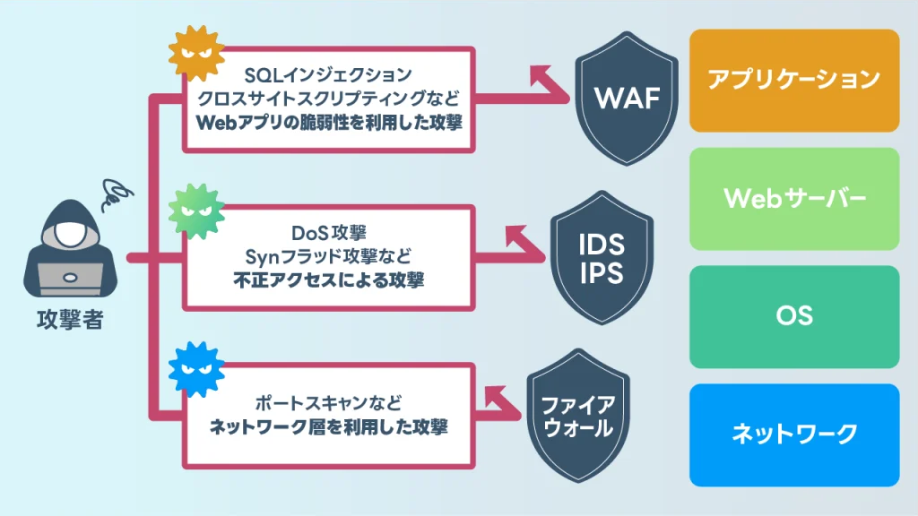 【図解付き】IPSとは？意味や機能、違いをわかりやすく解説